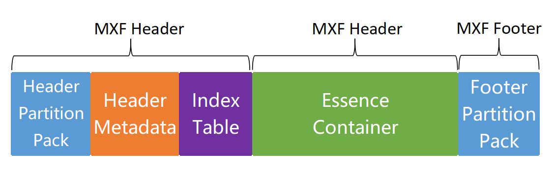 MXF VIDEO RECOVERY SERVICE (REPAIR MXF FILE) - Repair Video Audio File ...